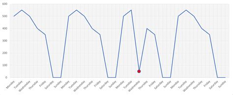 Github Leonardojul Forecasting System Forecasting Tool For Customer Service Contacts Through