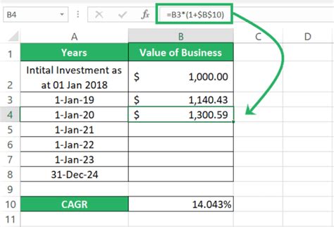 How To Easily Calculate Cagr Using Excel Formulas
