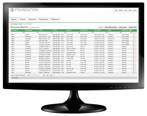 Intellis Software Foundation For Better Facility Capital Planning