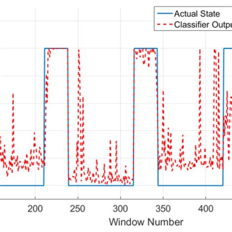 Converting A Triangular Mesh Into A Simplex Mesh Color Figure Online Download Scientific Diagram