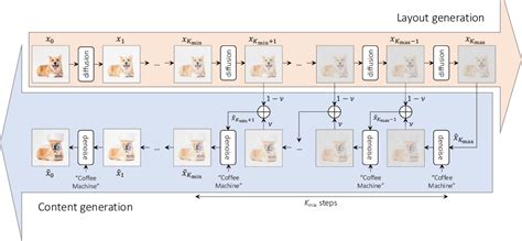 magicmix semantic mixing with diffusion models paper and code catalyzex