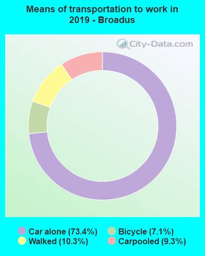Broadus Montana Mt 59317 Profile Population Maps Real Estate Averages Homes Statistics