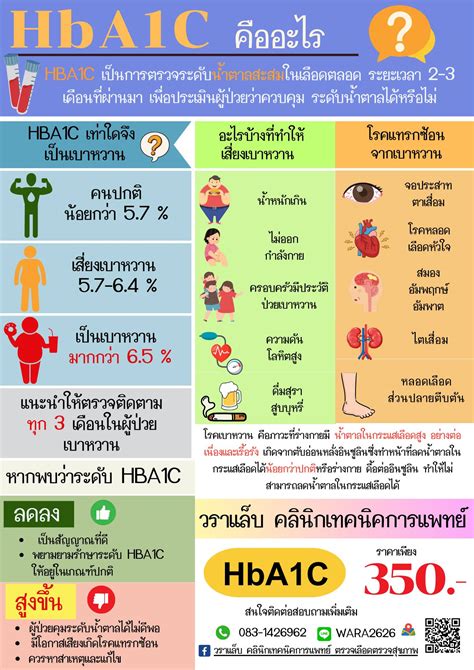 🌡การตรวจ วราแล็บ คลินิกเทคนิคการแพทย์ ตรวจเลือดตรวจสุขภาพ Facebook