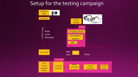wp2 testing campaign and beyond ppt download
