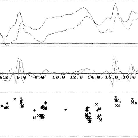 Sample Output From Euldep Upper Portion Of Plot Shows Original Download Scientific Diagram