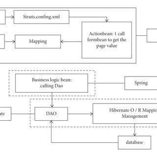 System Software Framework Diagram Download Scientific Diagram