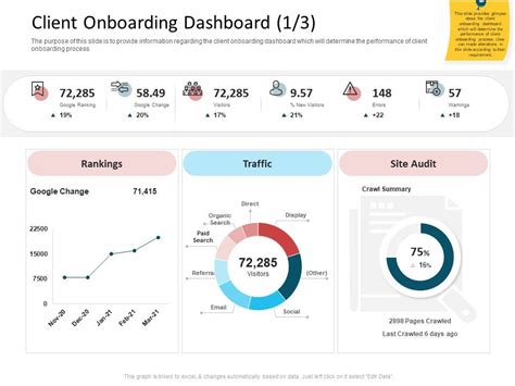 Cdd Process Client Onboarding Dashboard Audit Ppt Portfolio Design