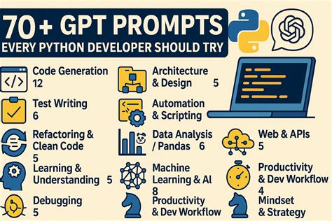 70 Gpt Prompts Every Python Developer Should Try By Nikulsinh Rajput