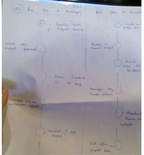 Html How Can I Increase The Gap Between The Tags And Add Vertical Lines Between Them Stack