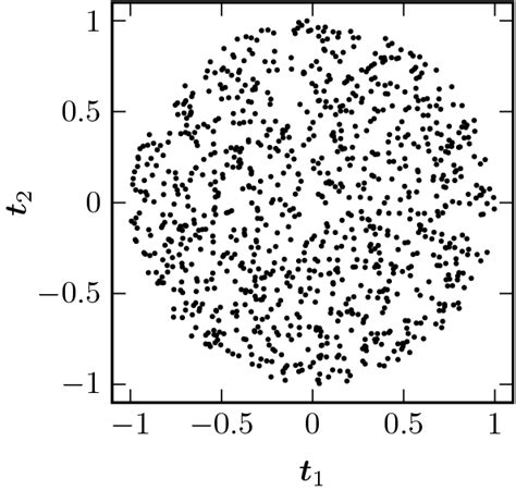 Projection Of Various Particle Positions On The Tangential Plane Of