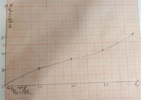 西电通信原理实验系列之一（pcm编译码实验） 知乎