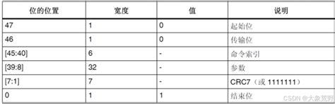 Stm32f4 Sd卡和 Fatfs文件系统stm32f4 Sd卡 Csdn博客 Stm32f4 Sd卡和 Fatfs文件系统stm32f4 Sd卡 Csdn博客