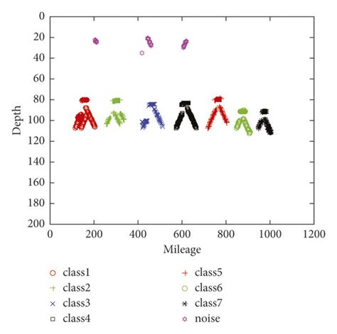 Uig Division Results Of Different Parameter Adaptive Algorithms A Download Scientific