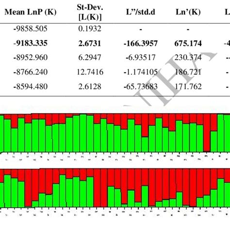 Estimated Genetic Structure Of 16 Populations Of E Major Obtained
