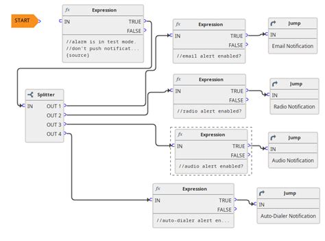 Passing Information And Parameters Into Udt Alarms Ignition