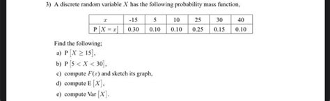 Solved A Discrete Random Variable X Has The Following Chegg Com