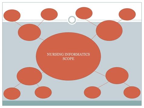 Nursing Informatics Theories Models And Frameworks