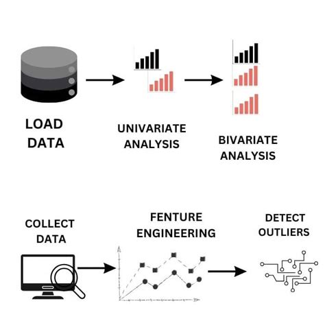Explore Top Data-Science Project Topics From HIGS