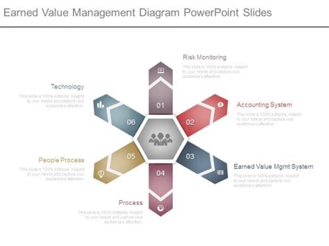 Earned Value Management Diagram Powerpoint Slides PowerPoint Templates