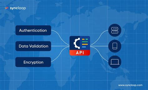 Syncloop Blog Security Considerations For APIs