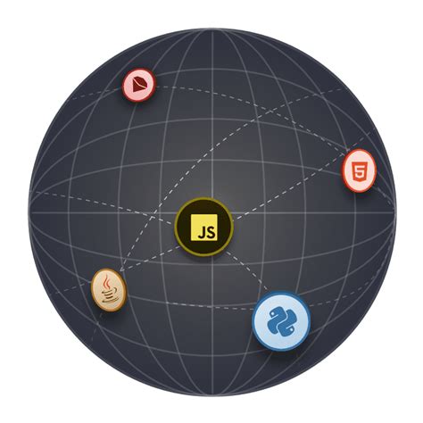 Start Coding Instantly With Replits Browser Based Ide By Guillermo