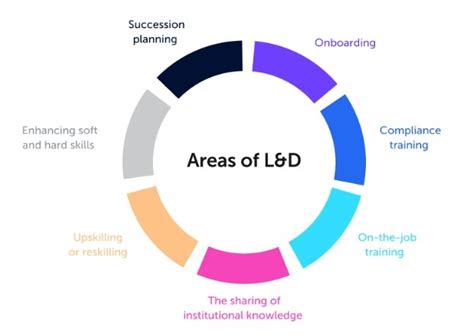 Article Learning And Development