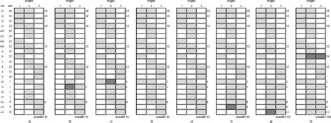 Lower Bound Of Variables Lifetimes Over Pipeline Stages In Download Scientific Diagram