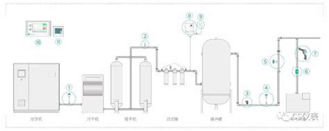德国cs Instruments 压缩空气和气体测量系统 知乎