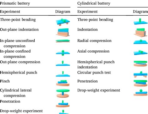Various Conventional Experimental Approaches Download Scientific Diagram