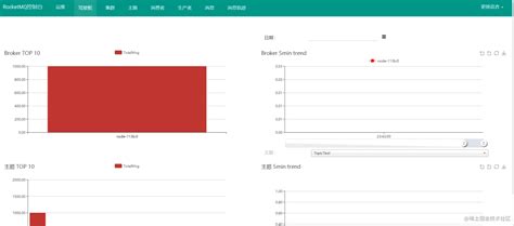 Rocketmq 编译安装教程 阿里云开发者社区