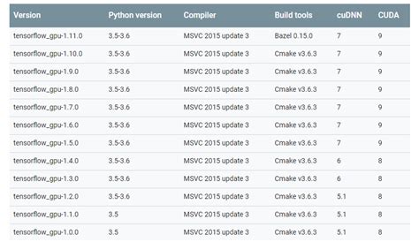 Conda Install Keras Gpu Hot Sale