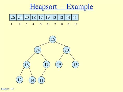 Heapsort Ppt Download