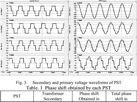 Figure 1 From Development Of Adaptive Distance Relay For Statcom Connected Transmission Line