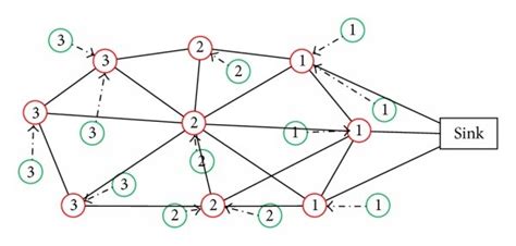 Packet Routing In Sleeping Nodes Download Scientific Diagram