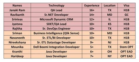 Abid Ansari On Linkedin Qamanual Qalead Dataanalys Devopsengineer