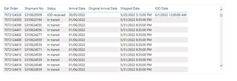 solved conditionnal formatting cells from table microsoft fabric
