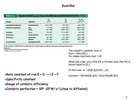 Ppt Km Vmax Kcat Powerpoint Presentation Free Download Id 3206146