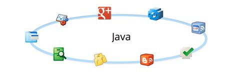 जावा में लूपिंग क्या है Looping In Java In Hindi Types Of Loop While