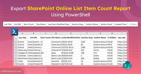 office reports on linkedin o365reports powershell sharepointonline