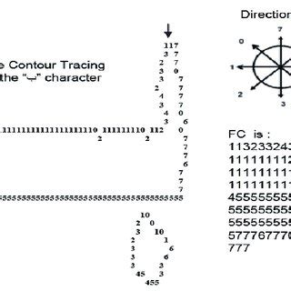 Chain Code For Sample Image Download Scientific Diagram