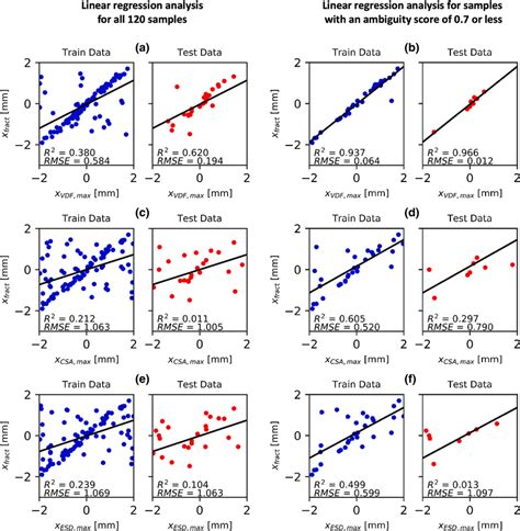 linear regression models showing fracture location as functions of download scientific diagram