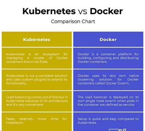 Docker Kubernetes Containerization Devops Cloudcomputing Containerorchestration