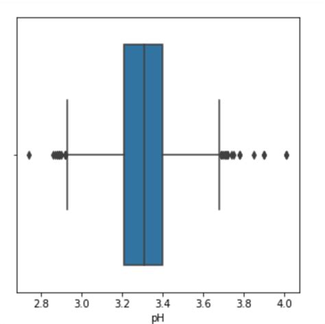 Python Removing Outliers From A Dataset Stack Overflow