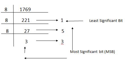 Understanding The Inside Out Of Number System Part Quadratic Formula Calculator