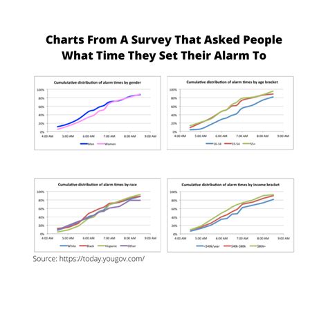 Graphs This Graph Of Predicted World Population Is Also An Excellent