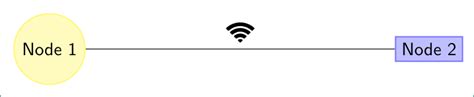 Tikz How To Add An Icon On Top Of A Connecting Line TeX LaTeX Stack Exchange