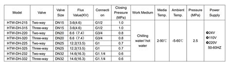 2 Way Motorized Ball Valve With Water Electric Actuator Brass Material Valve Body