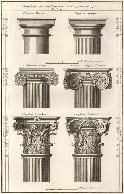 5 Roman Orders Tuscan Doric Ionic Corinthian Composite