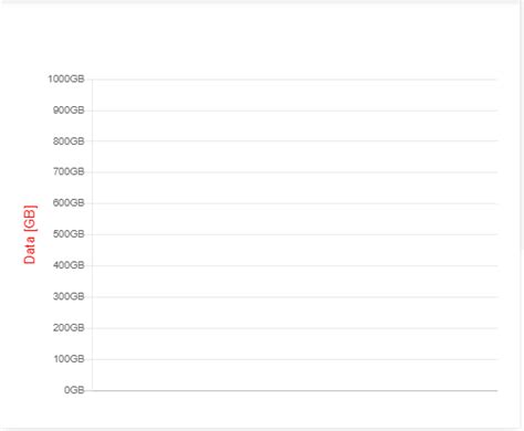 javascript yaxis of chartjs is not displayed stack overflow