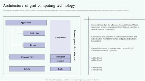 Grid Computing For High Performance Solutions Architecture Of Grid